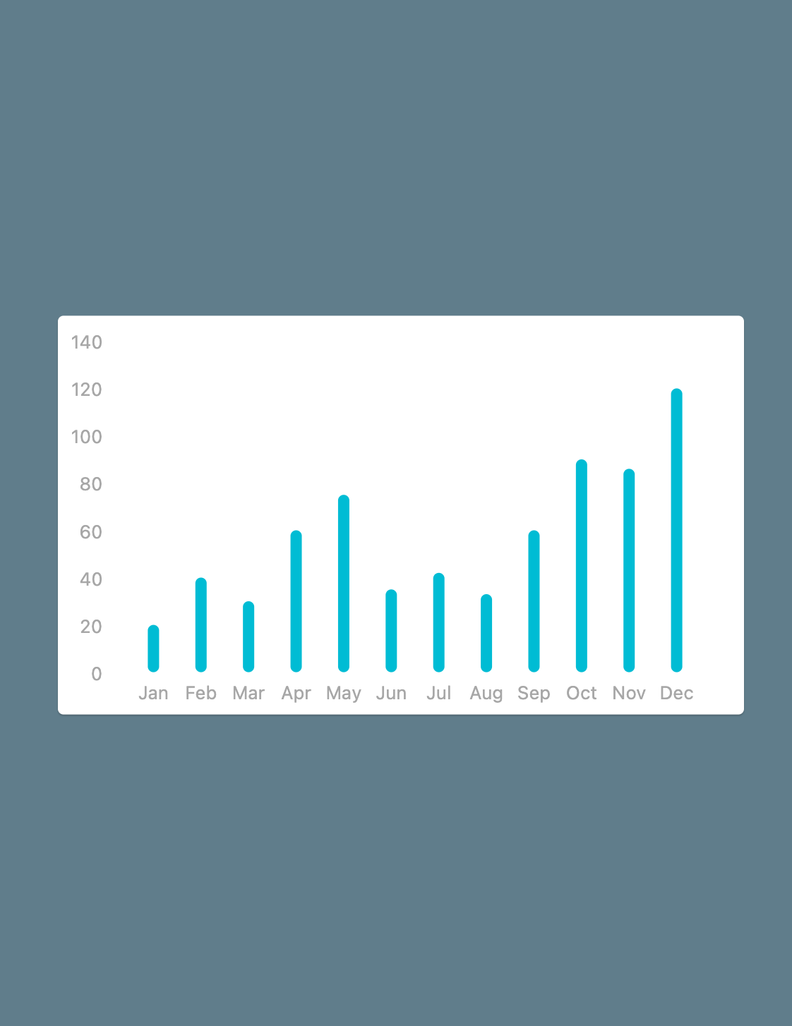 UI Challenge 7 – Dashboard Chart/Elements by Rayhanul Islam – Flutter 4 Fun UI Challenge 7 – Dashboard Chart/Elements by Rayhanul Islam – Flutter 4 Fun