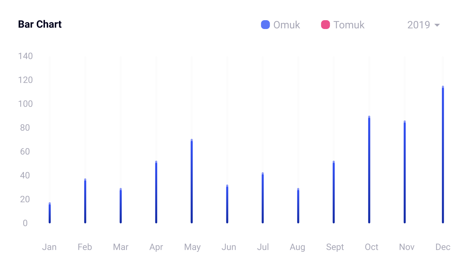 UI Challenge 7 – Dashboard Chart/Elements by Rayhanul Islam – Flutter 4 Fun UI Challenge 7 – Dashboard Chart/Elements by Rayhanul Islam – Flutter 4 Fun