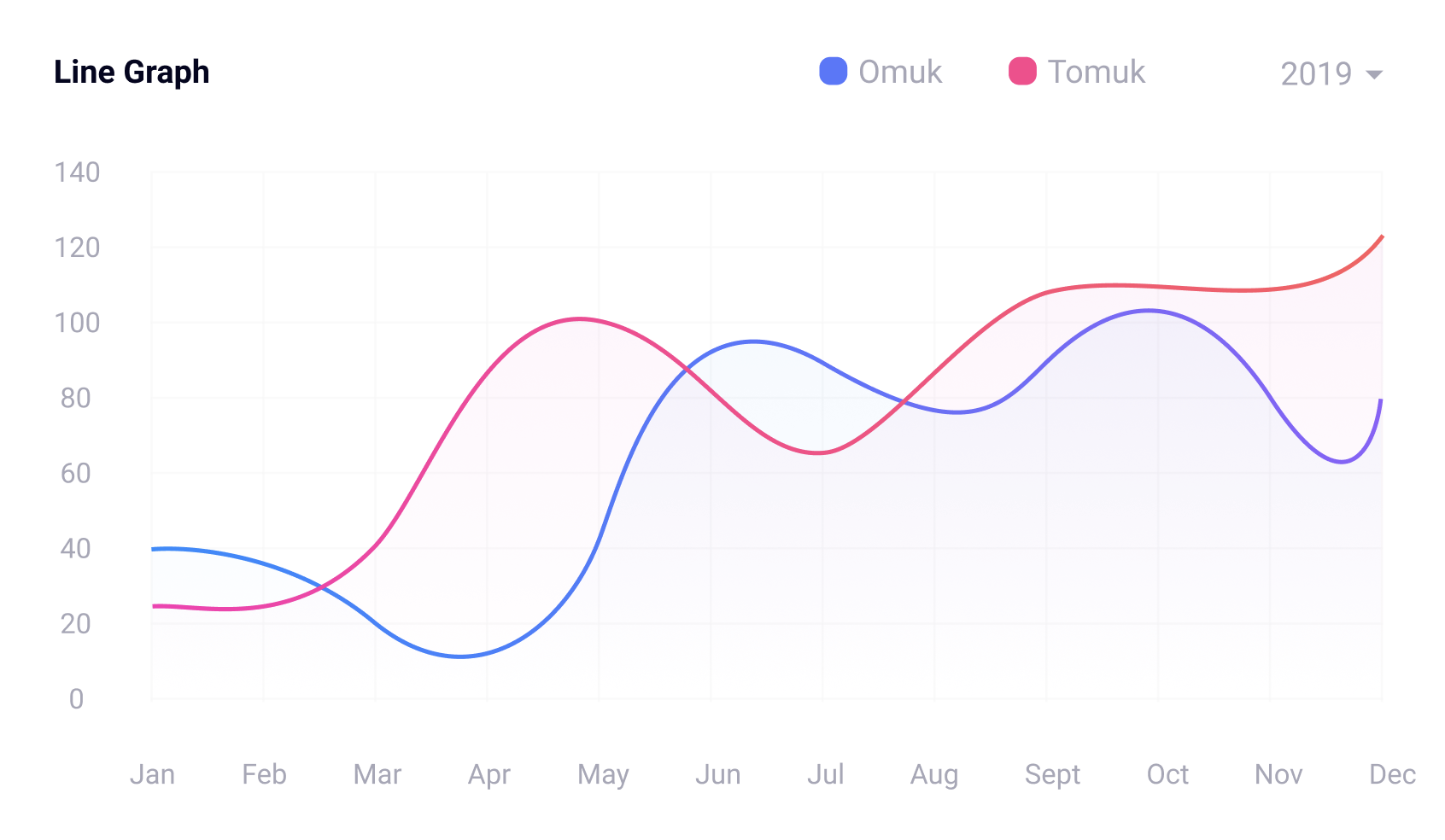 UI Challenge 7 – Dashboard Chart/Elements by Rayhanul Islam – Flutter 4 Fun UI Challenge 7 – Dashboard Chart/Elements by Rayhanul Islam – Flutter 4 Fun