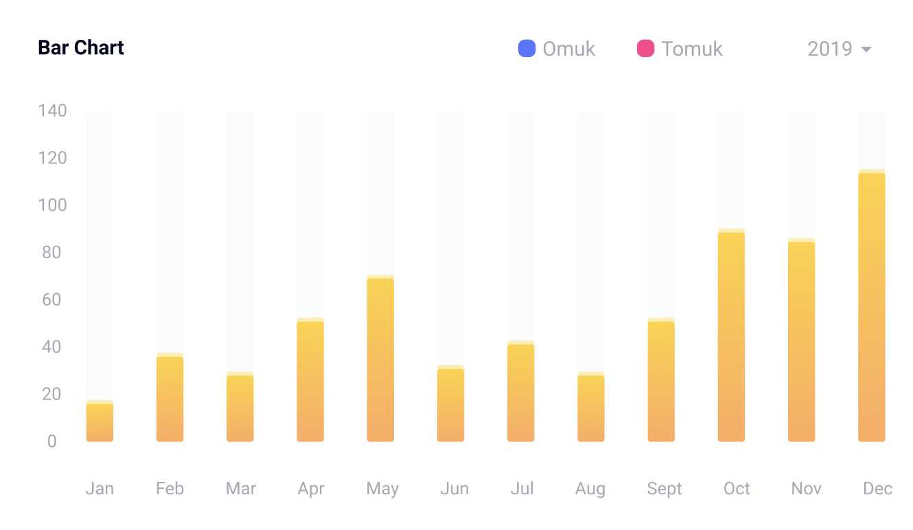 UI Challenge 7 – Dashboard Chart/Elements by Rayhanul Islam – Flutter 4 Fun