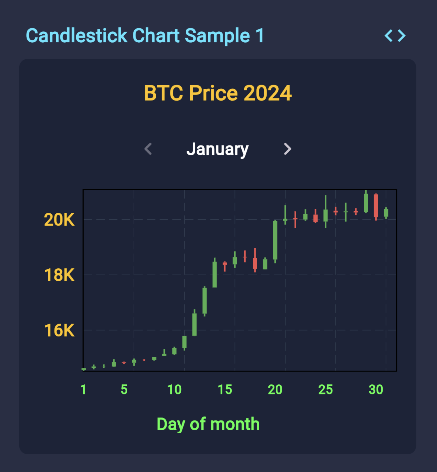 FL Chart 1.0.0 – Flutter 4 Fun